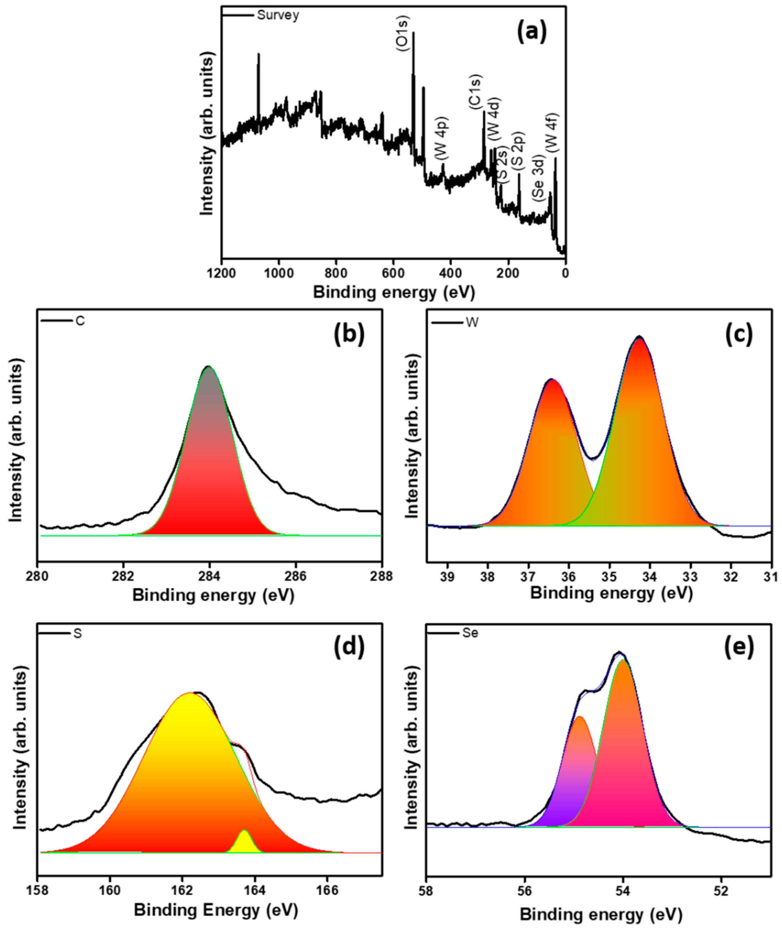Ws 1−x Sex Nanoparticles Decorated Three Dimensional Graphene On Nickel