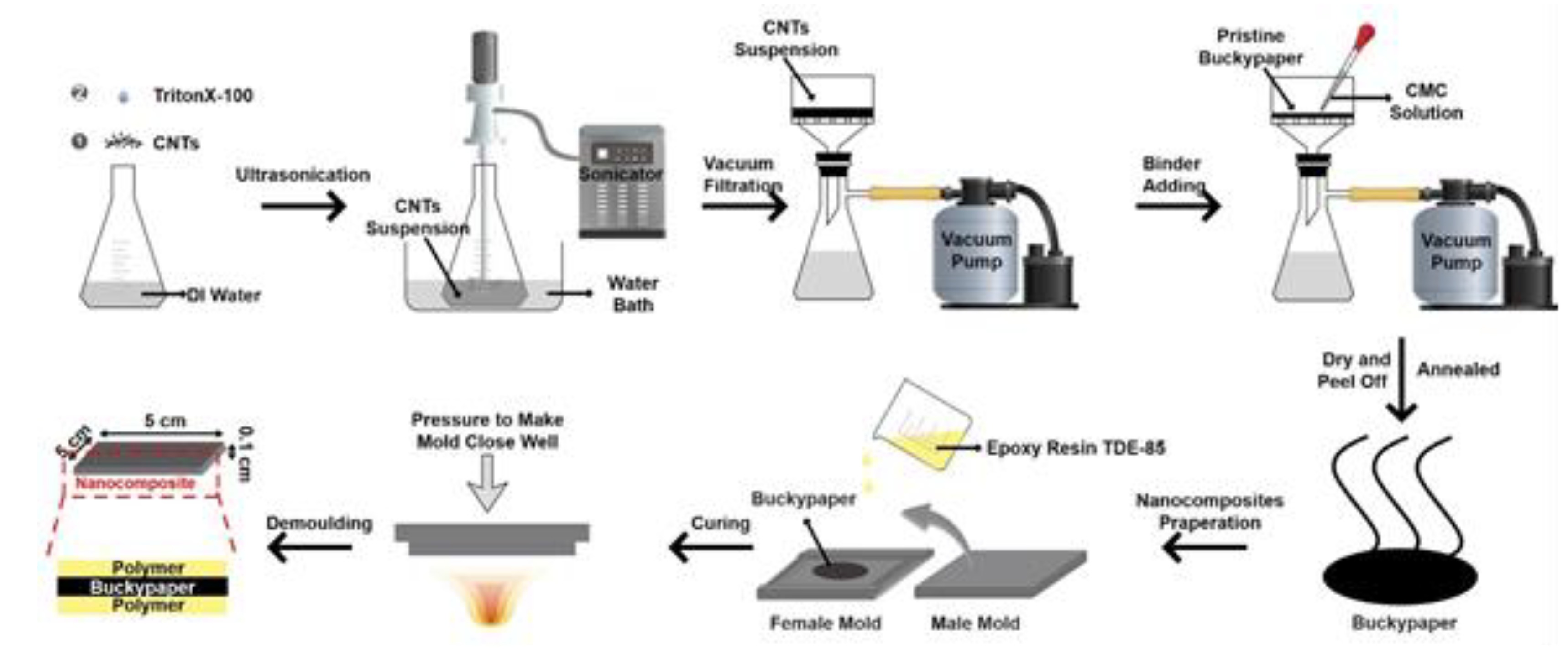 Preparation and Properties of Highly Electroconductive and Heat ...