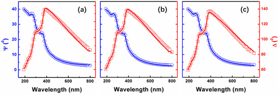 Systematic Study of the SiOx Film with Different Stoichiometry by ...
