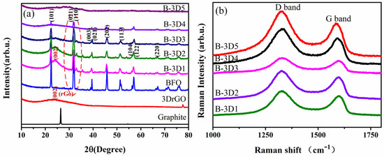 Significant Enhancement of the Visible Light Photocatalytic Properties ...