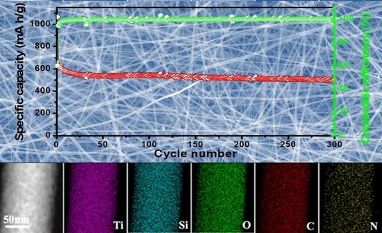 Nanomaterials | Free Full-Text | Integrating TiO2/SiO2 into Electrospun ...