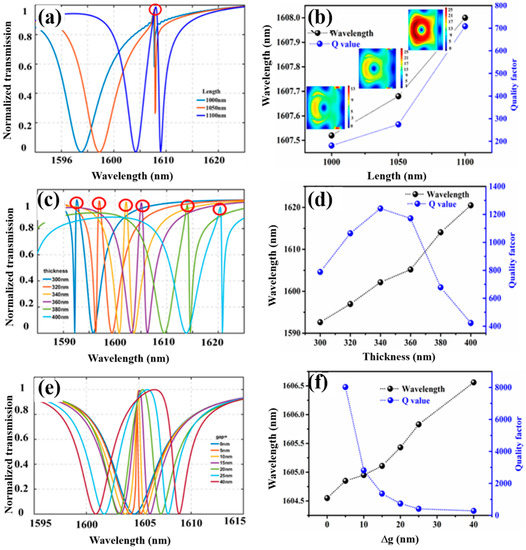 Fano Resonance on Nanostructured Lithium Niobate for Highly Efficient and Tunable Second ...