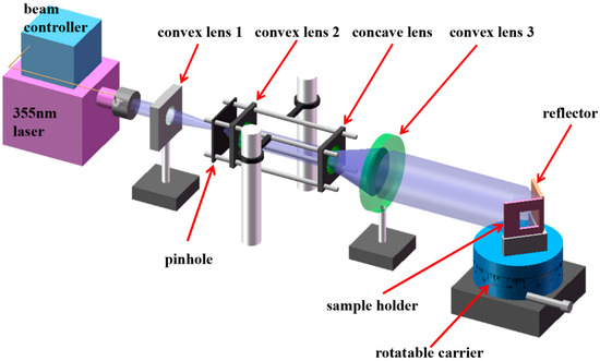 The Fabrication of Nanostructures on Polydimethylsiloxane by Laser ...