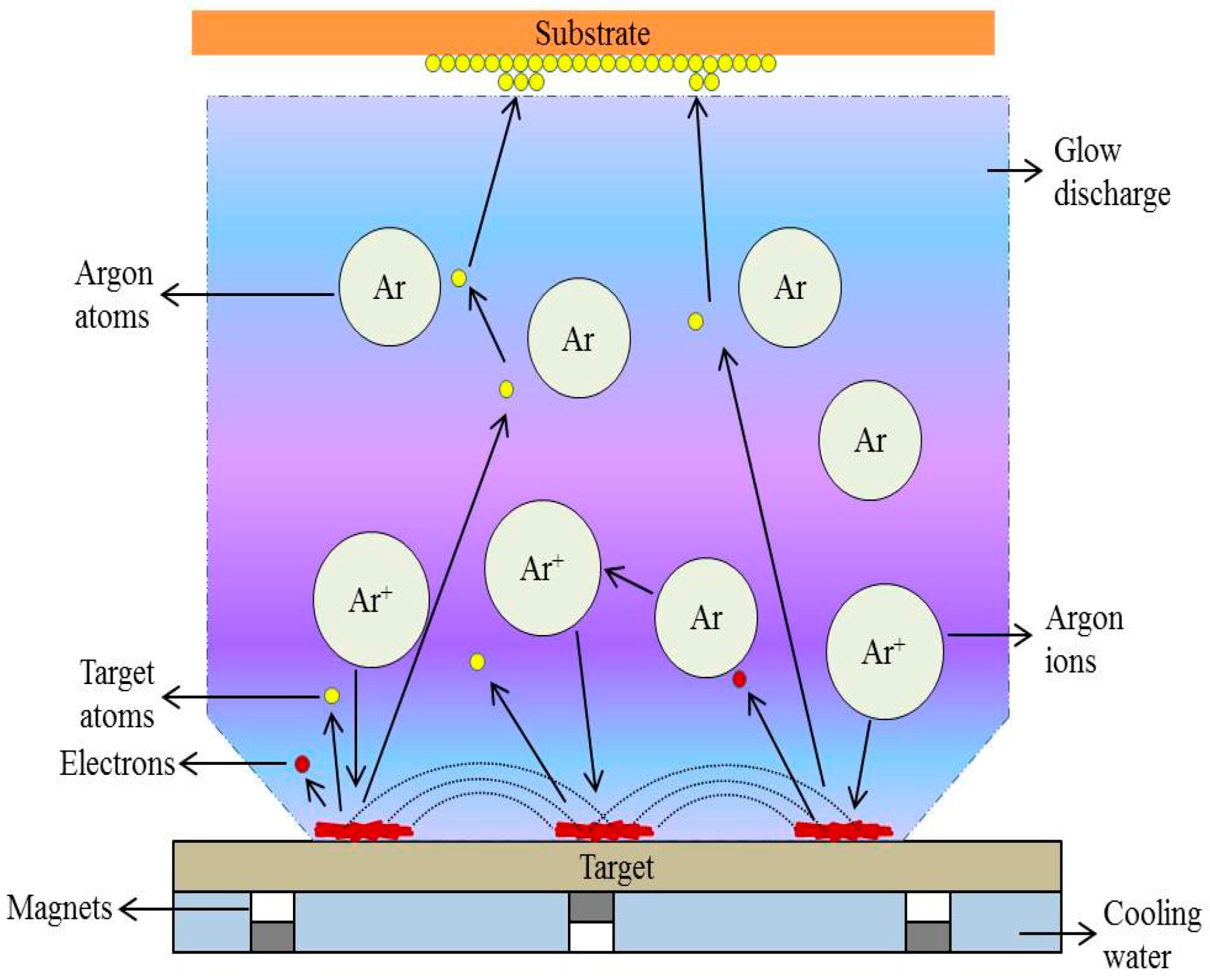 Nanomaterials | Free Full-Text | Sputtering of Electrospun Polymer-Based Nanofibers for ...