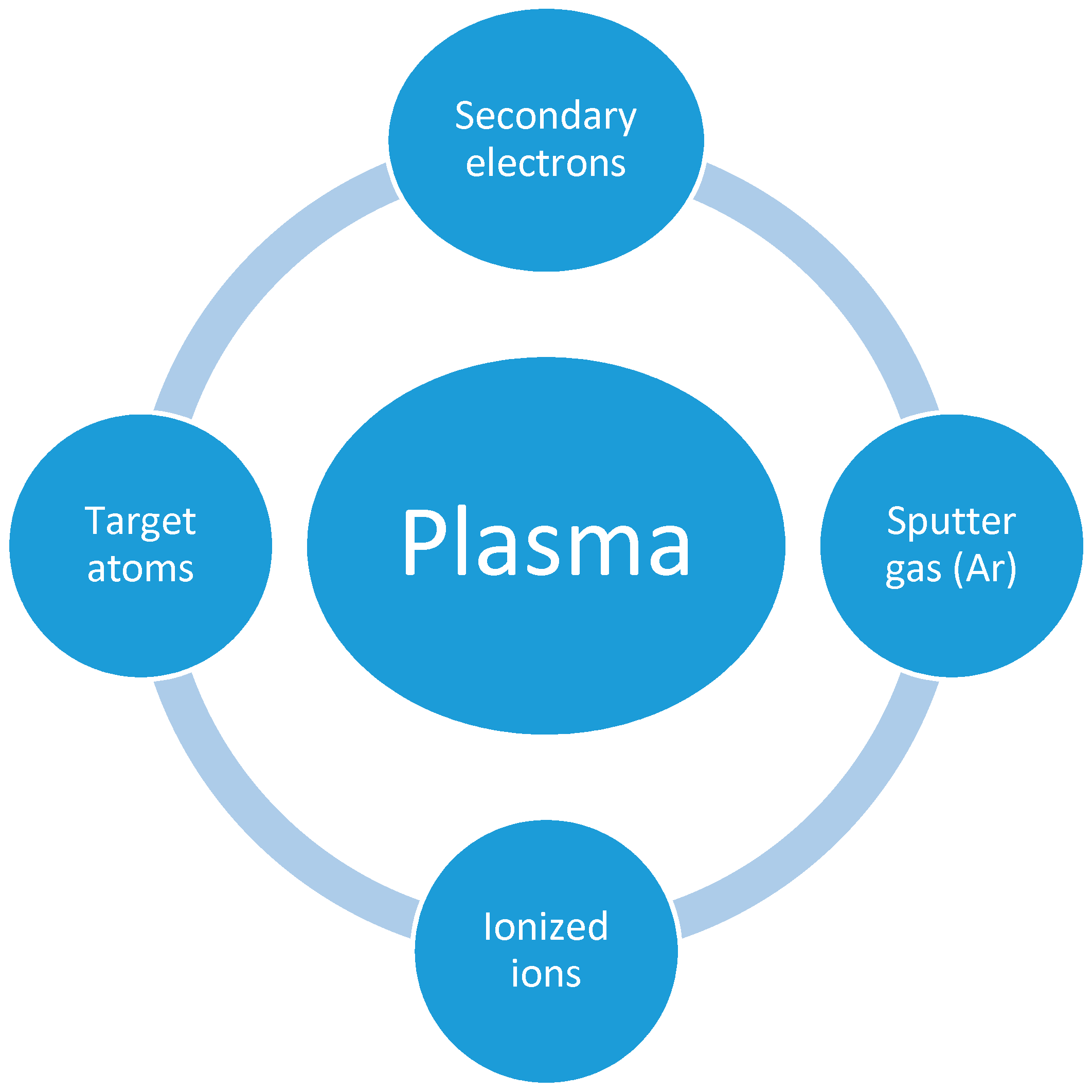 Nanomaterials | Free Full-Text | Sputtering of Electrospun Polymer ...