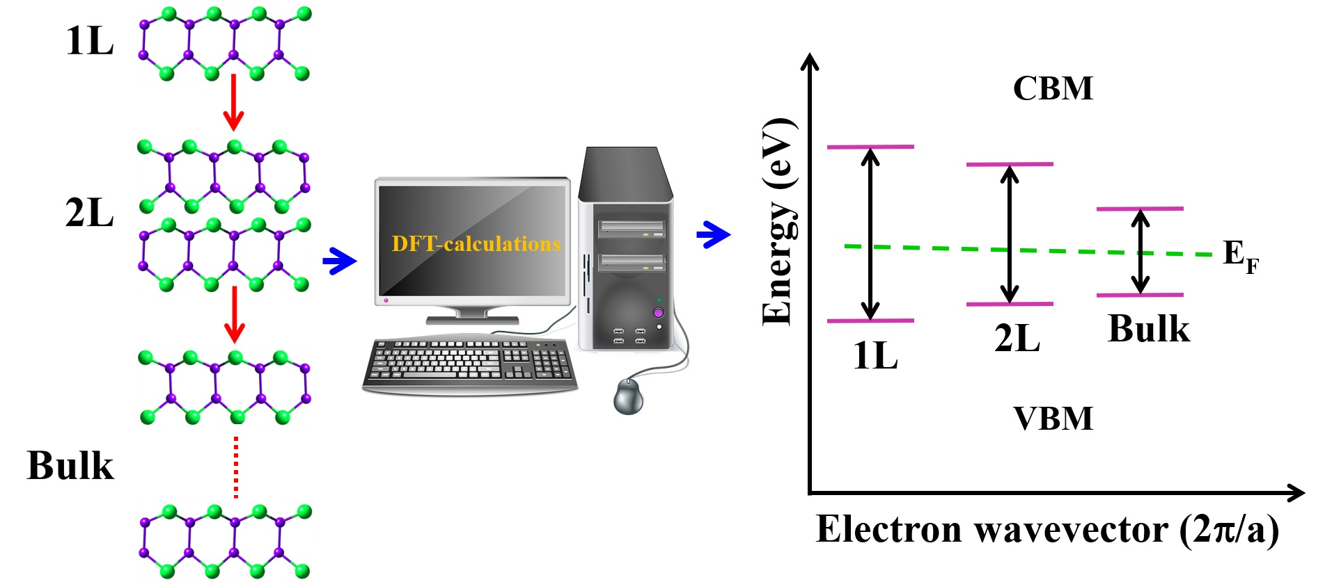 Nanomaterials | Free Full-Text | Two Dimensional β-InSe with Layer-Dependent Properties: Band ...