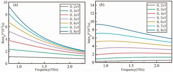 Dynamically Tunable Resonant Strength in Electromagnetically Induced Transparency (EIT) Analogue ...
