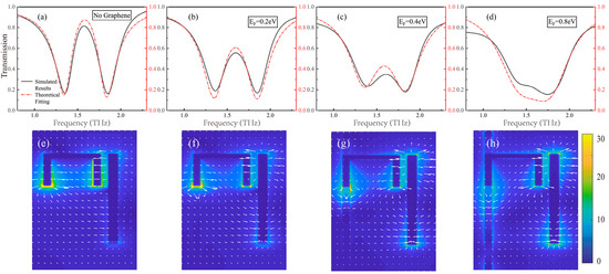 Dynamically Tunable Resonant Strength in Electromagnetically Induced Transparency (EIT) Analogue ...