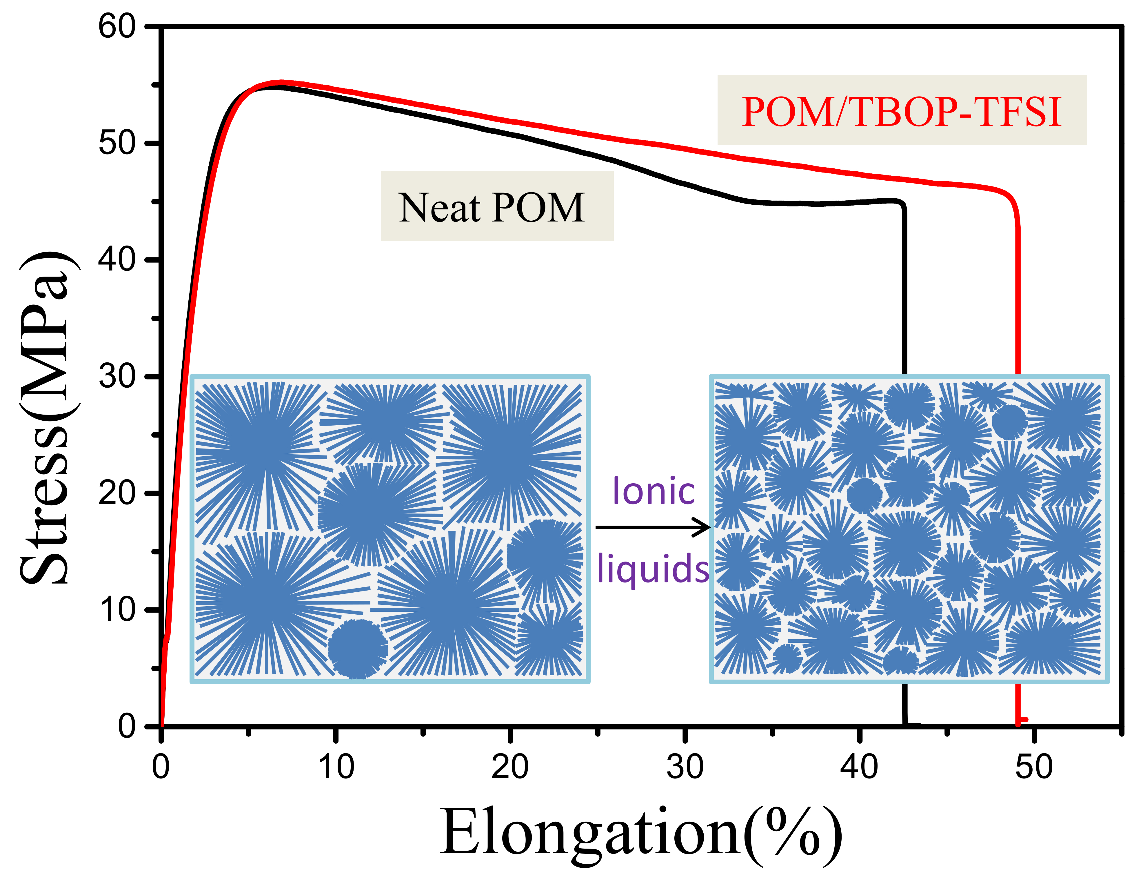 Nanomaterials | Free Full-Text | Investigation on the Crystallization ...