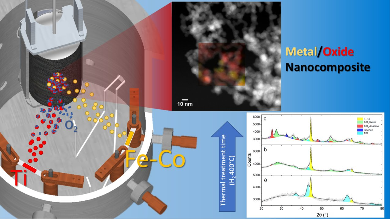 Nanomaterials | Free Full-Text | One-Step Synthesis of Metal/Oxide ...