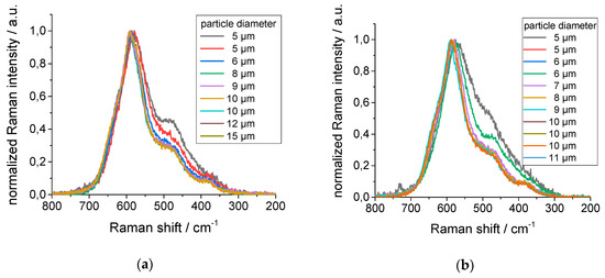 Recovery of Li(Ni0.33Mn0.33Co0.33)O2 from Lithium-Ion Battery Cathodes ...