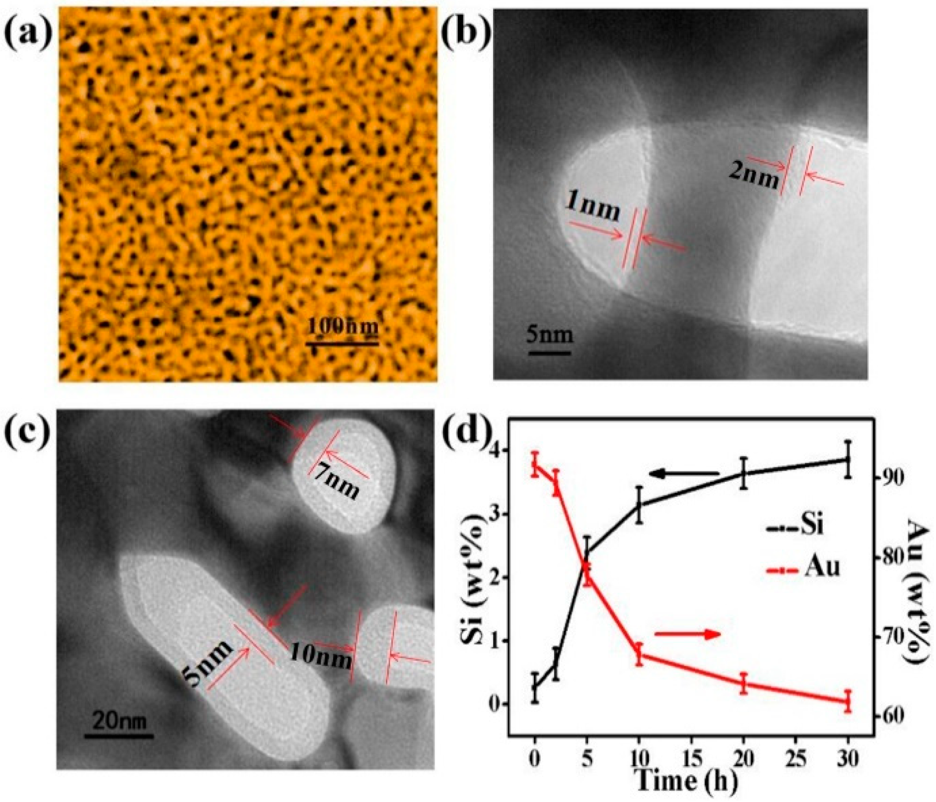 Tuning Localized Surface Plasmon Resonance of Nanoporous Gold with a ...
