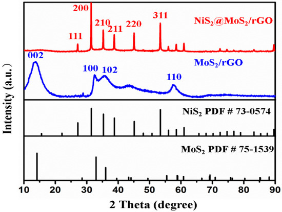 NiS2@MoS2 Nanospheres Anchored on Reduced Graphene Oxide: A Novel ...