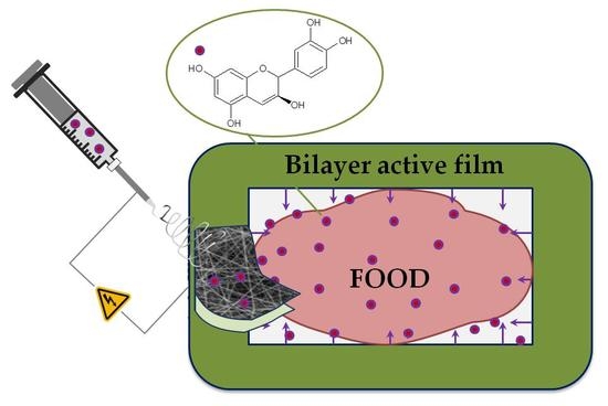 Nanomaterials | Free Full-Text | Antioxidant Bilayers Based on PHBV and ...