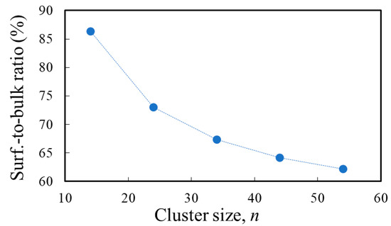 Structure and Electronic Properties of TiO2 Nanoclusters and Dye ...