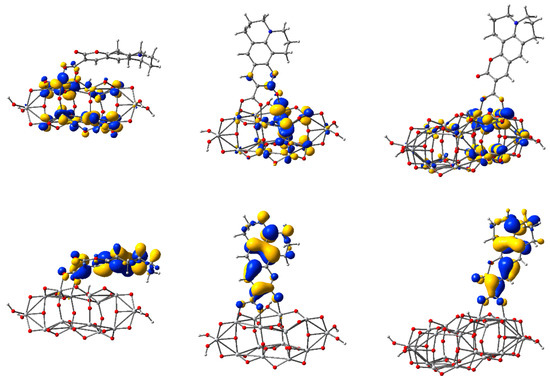 Structure and Electronic Properties of TiO2 Nanoclusters and Dye ...