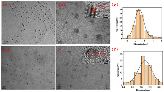 Synthesis of Carbon Quantum Dot Nanoparticles Derived from Byproducts ...