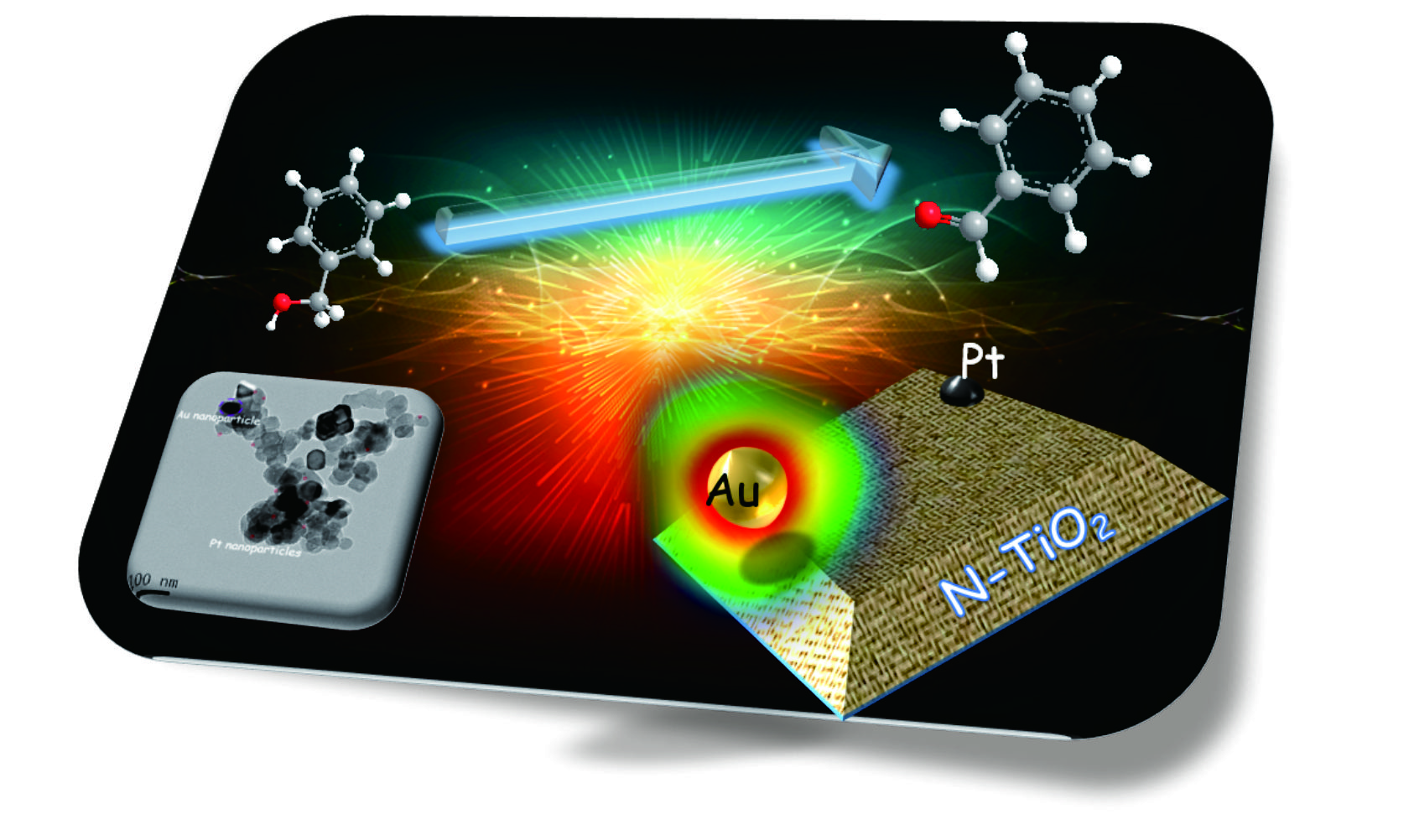Nanomaterials | Free Full-Text | Coupling Plasmonic and Cocatalyst ...
