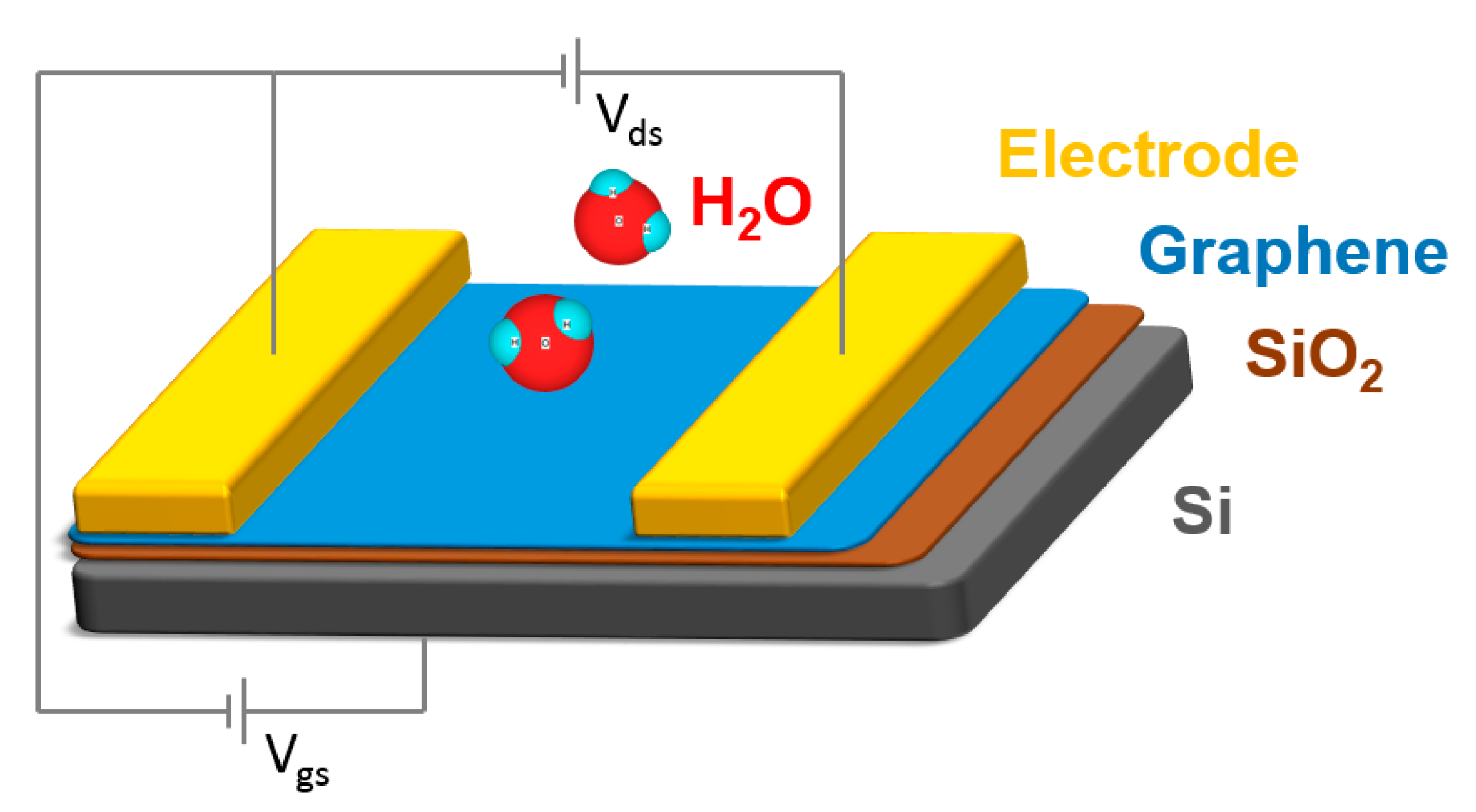 Nanomaterials Free Full Text Recent Advances In Graphene Based
