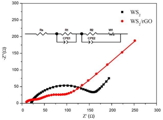 Seaweed-Liked WS2/rGO Enabling Ultralong Cycling Life and Enhanced Rate ...