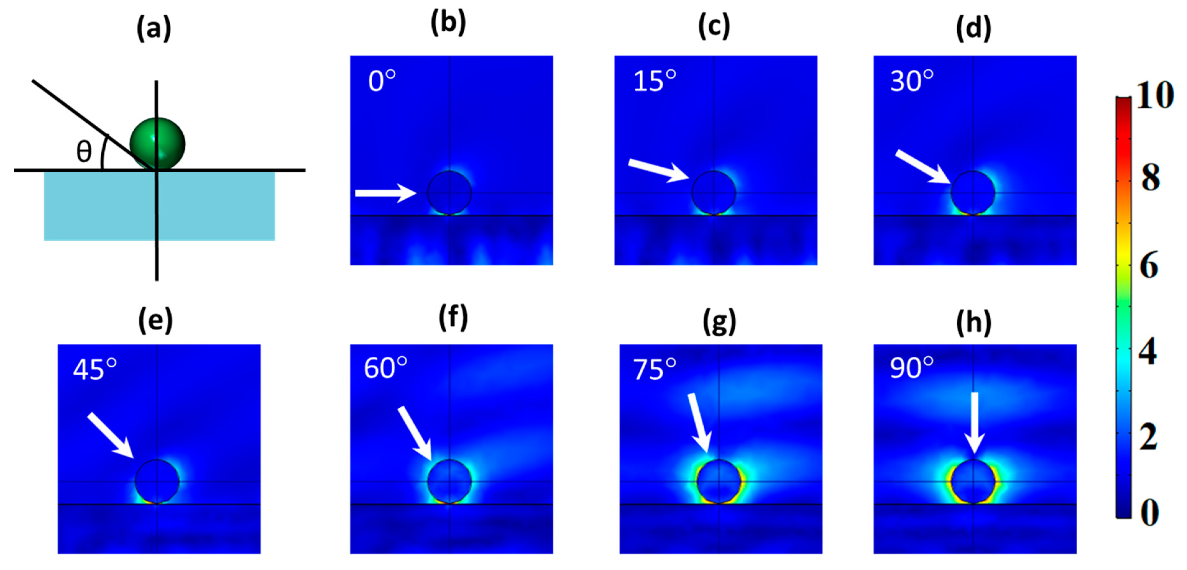 Analysis of the Substrate Effect on the Zero-Backward Scattering ...