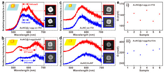 Compounding Plasmon–Exciton Strong Coupling System with Gold Nanofilm to Boost Rabi Splitting