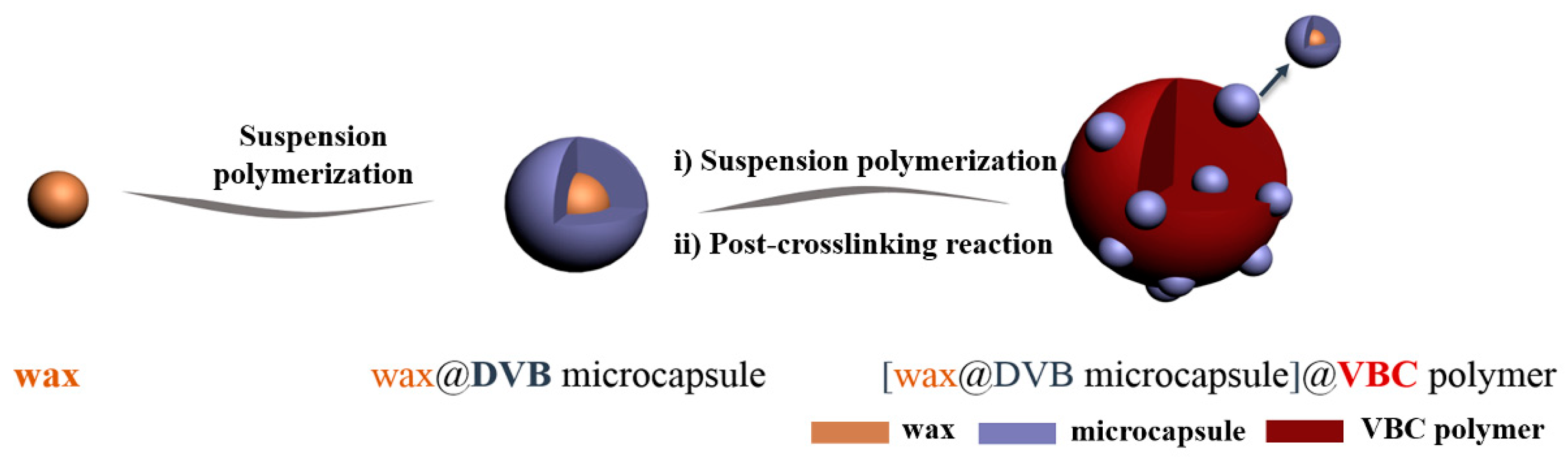 Nanomaterials | Free Full-Text | A Novel Polymeric Adsorbent Embedded ...