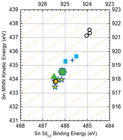 In-Depth Characterization of Secondary Phases in Cu2ZnSnS4 Film and Its ...