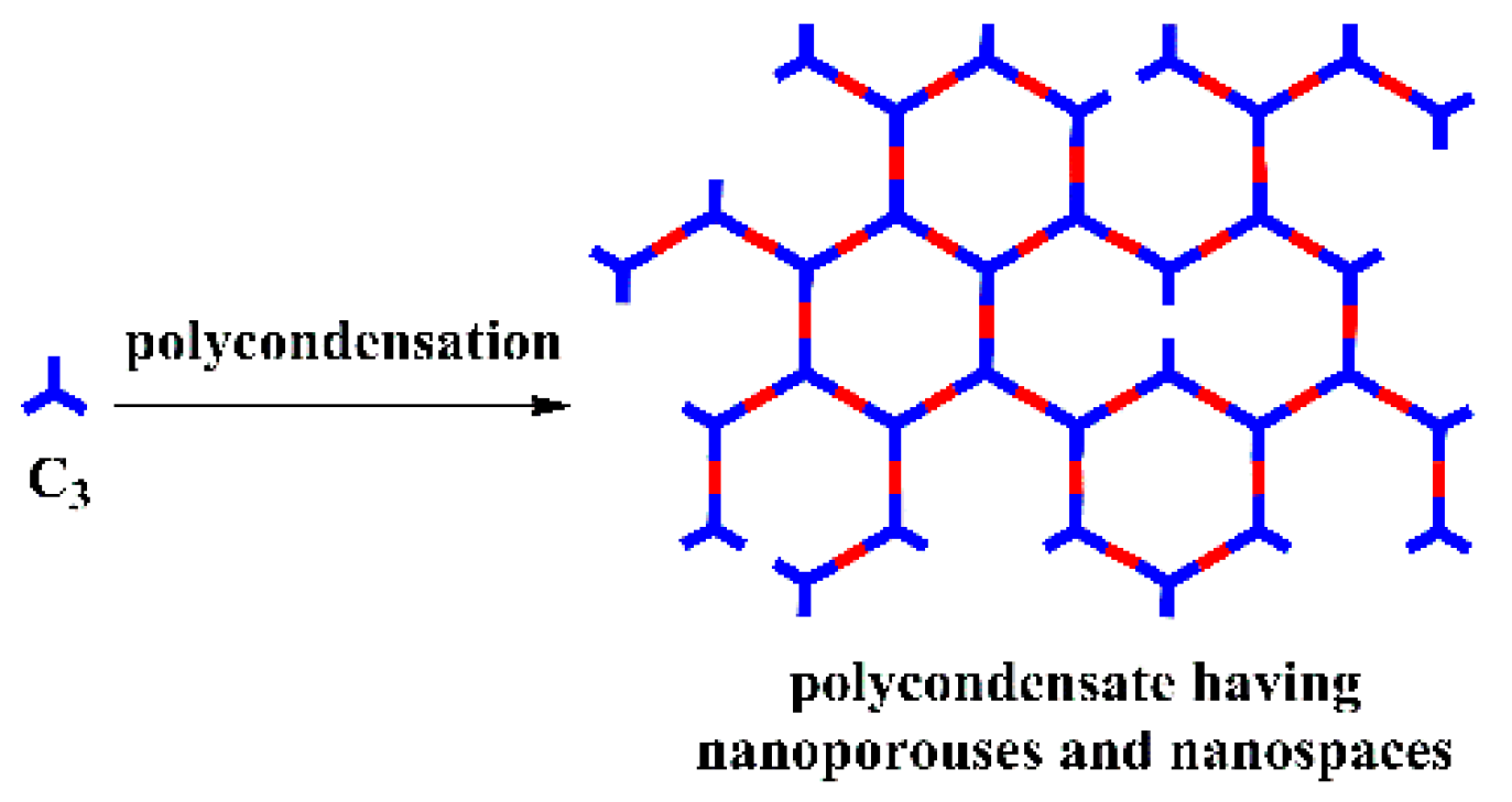 New Synthetic Methods of Novel Nanoporous Polycondensates and Excellent ...