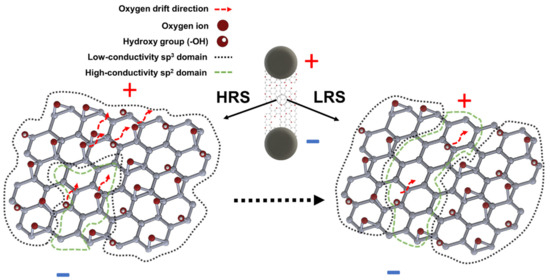 Laser-Fabricated Reduced Graphene Oxide Memristors
