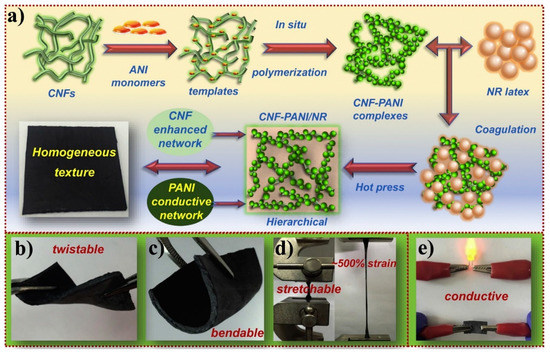 Application of Biodegradable and Biocompatible Nanocomposites in ...