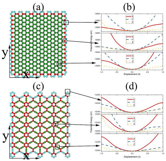 Nanomaterials | Special Issue : Computational Modeling and Simulation ...