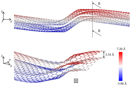 Steric Interference in Bilayer Graphene with Point Dislocations