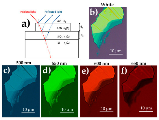 Optical Contrast and Raman Spectroscopy Techniques Applied to Few-Layer ...