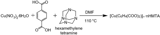 Efficient One-Pot Synthesis of a Hexamethylenetetramine-Doped Cu-BDC ...