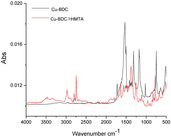 Efficient One-Pot Synthesis of a Hexamethylenetetramine-Doped Cu-BDC ...