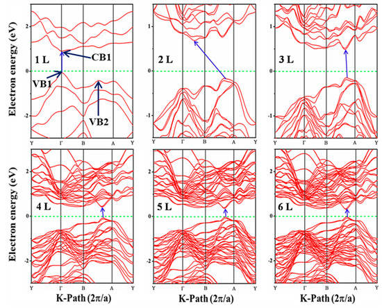 Electronic and Optical Properties of Two-Dimensional Tellurene: From ...