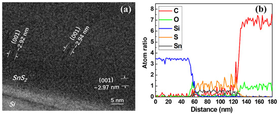 Enhancement in Photoelectrochemical Performance of Optimized Amorphous SnS2 Thin Film Fabricated ...