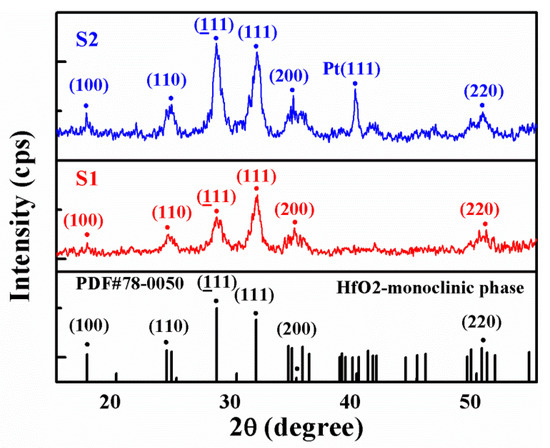 Resistive Switching Characteristics of HfO2 Thin Films on Mica ...