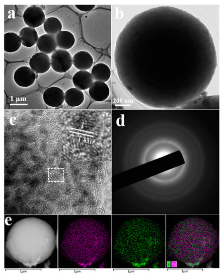 Facile Synthesis of IrCu Microspheres Based on Polyol Method and Study ...