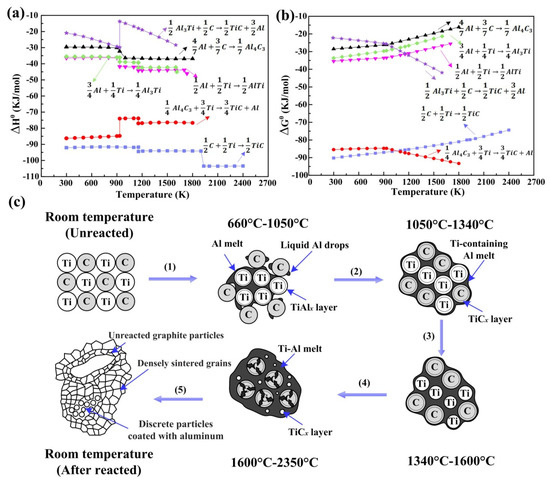 The Synthesis, Structure, Morphology Characterizations and Evolution ...