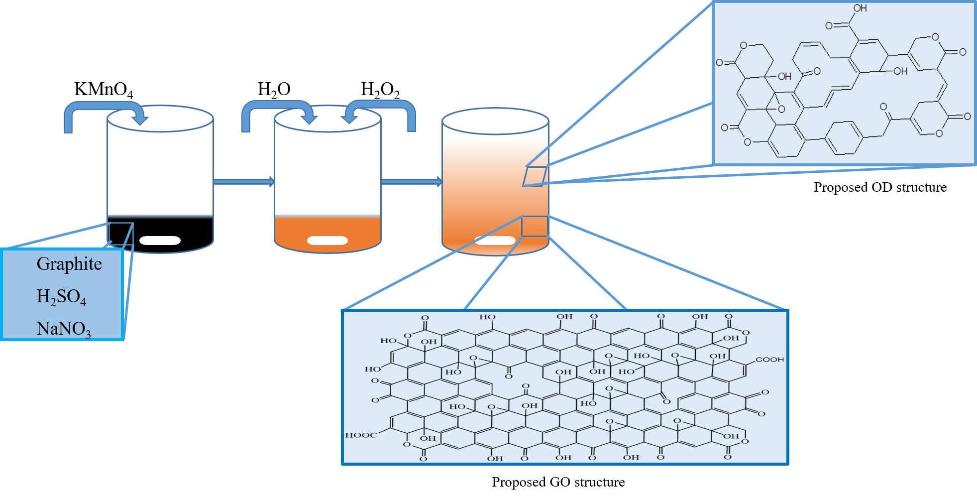 Nanomaterials | Free Full-Text | Structural Characterization of ...