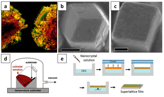 Colloidal Self-Assembly of Inorganic Nanocrystals into Superlattice Thin-Films and Multiscale ...