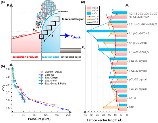 A Study of the Shock Sensitivity of Energetic Single Crystals by Large ...