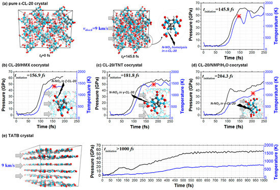A Study of the Shock Sensitivity of Energetic Single Crystals by Large ...