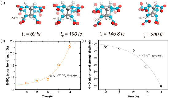 A Study of the Shock Sensitivity of Energetic Single Crystals by Large ...