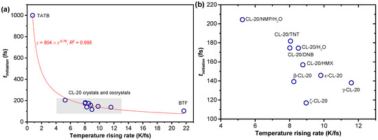 A Study of the Shock Sensitivity of Energetic Single Crystals by Large ...