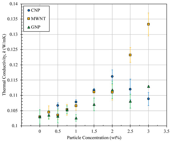 Evaporation Rate of Colloidal Droplets of Jet Fuel and Carbon-Based ...