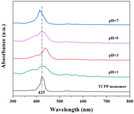Nanomaterials | Free Full-Text | Tuning the Supramolecular Structures ...