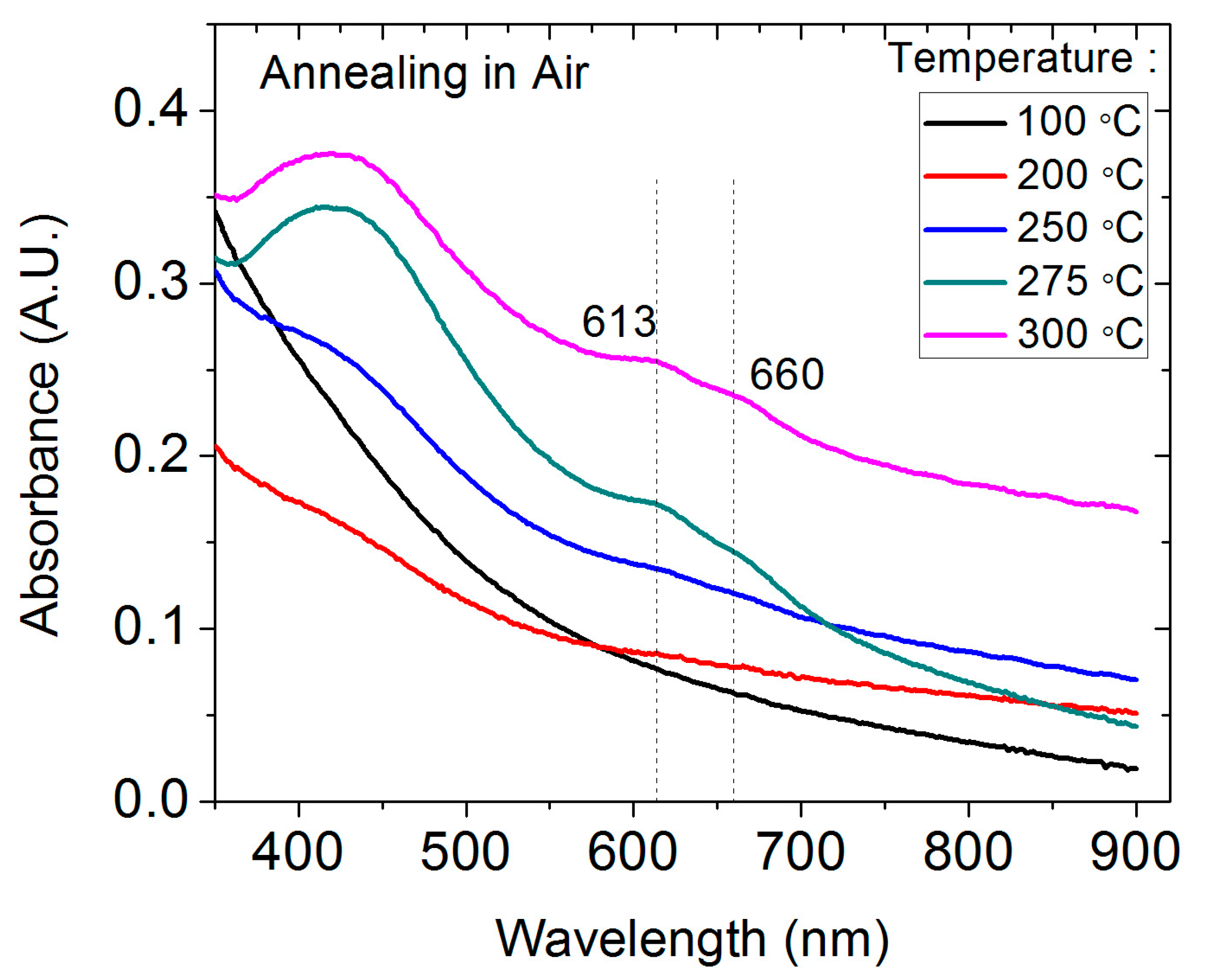 The Stability of Metallic MoS2 Nanosheets and Their Property Change by ...